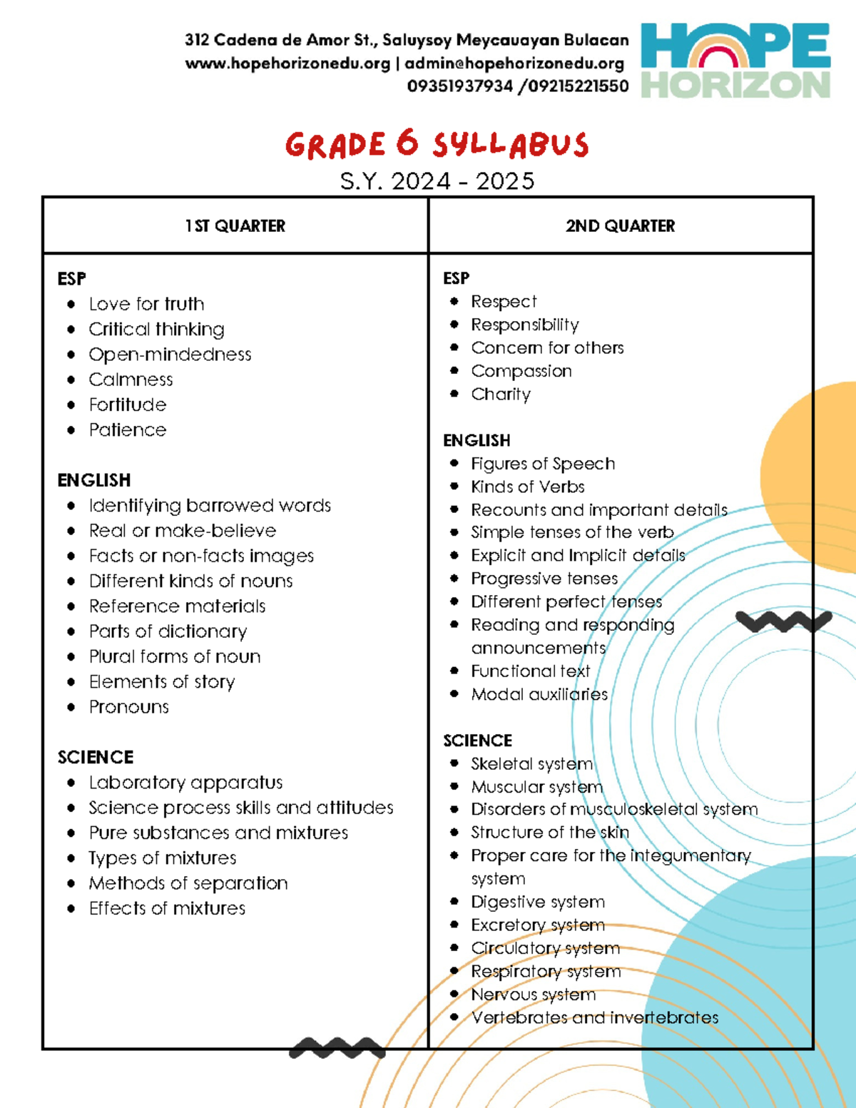 Grade 6 Syllabus 2024 2025 - 1ST QUARTER 2ND QUARTER ESP Love for truth ...