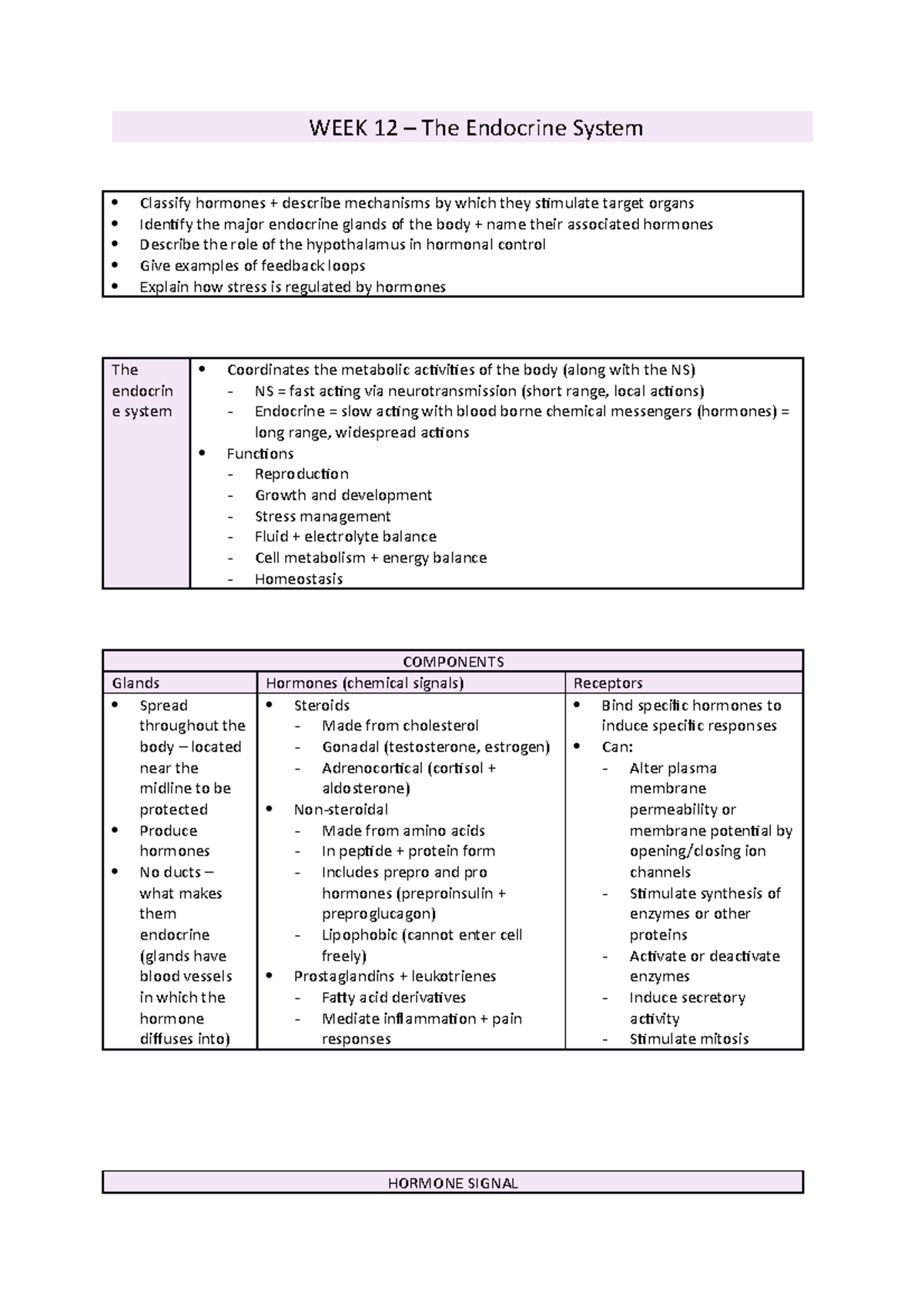 HAAP week 12 - 400868 - UWS - Studocu