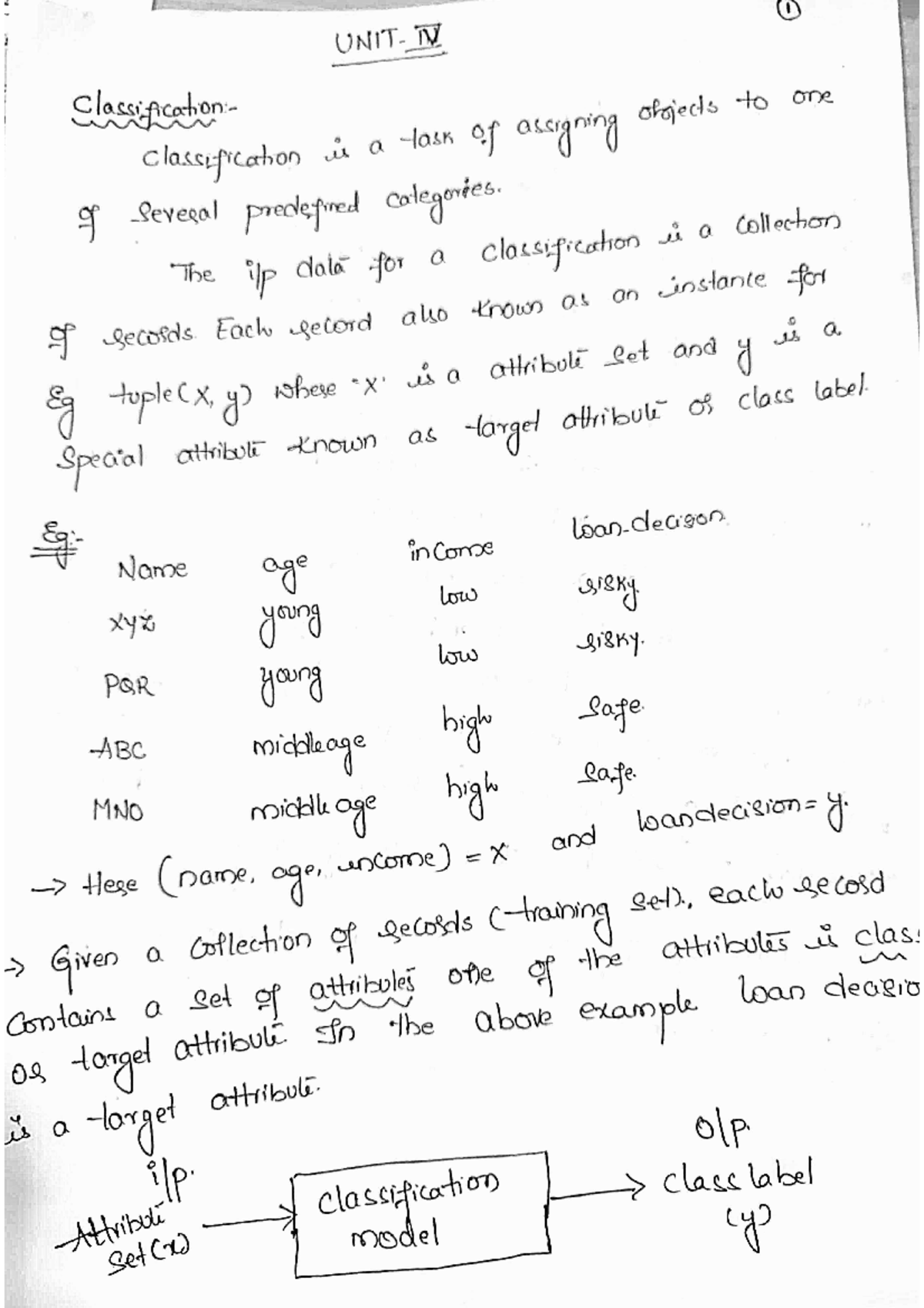 DWDM unit-4 - EDRFTGYHUJIOKMLNJHBGVFCDXSWEXDCFVGBHN - data mining - Studocu