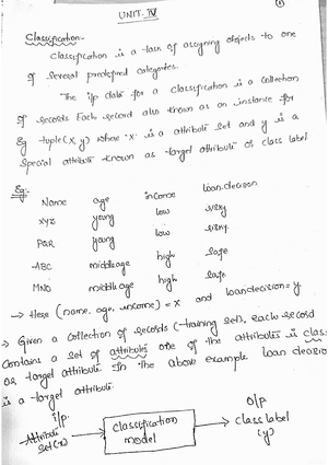 DM question bank - UNIT WISE IMPORTANT QUESTIONS UNIT I IMPORTANT ...
