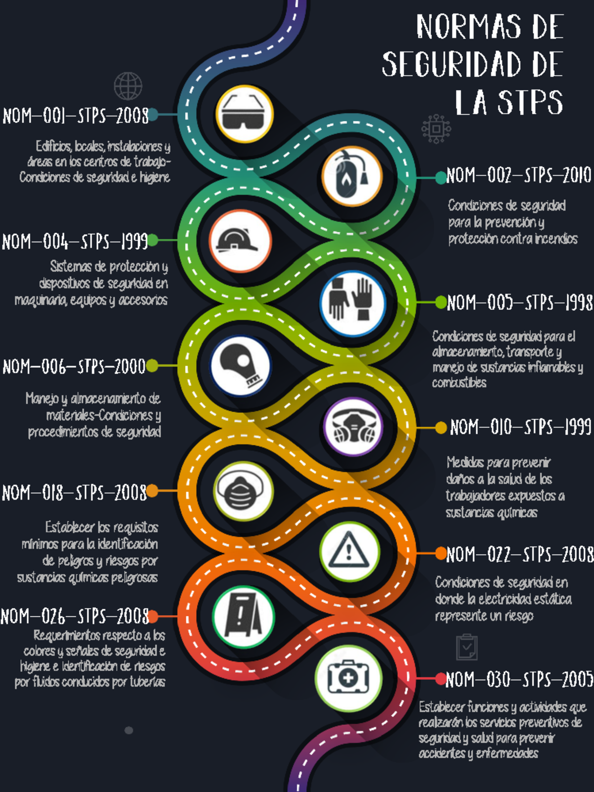 Normas de seguridad de la STPS Higiene y Seguridad - Química - UTEL ...