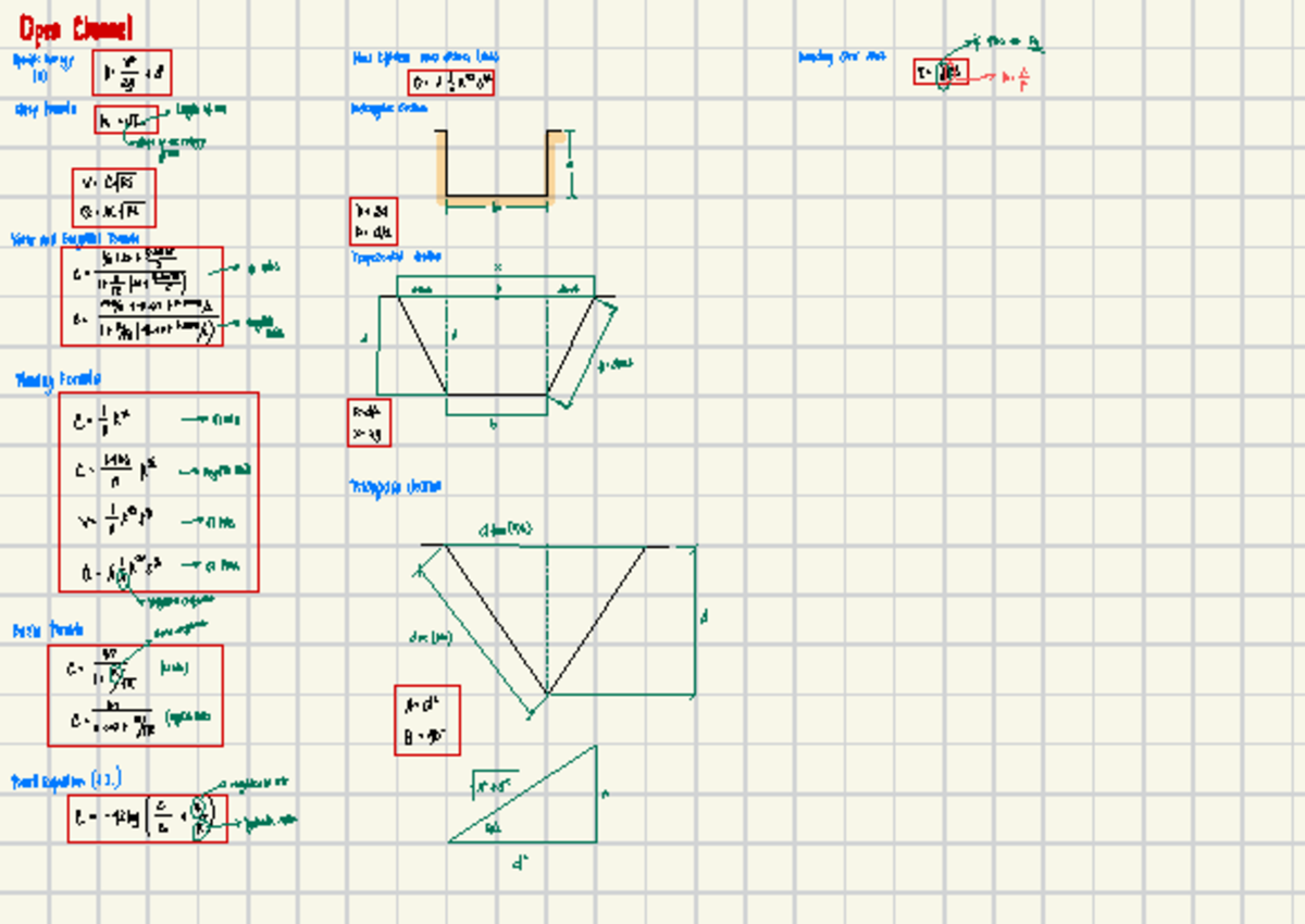 Open channel - none - Open Channel Most Efficient Cross sections (MES ...