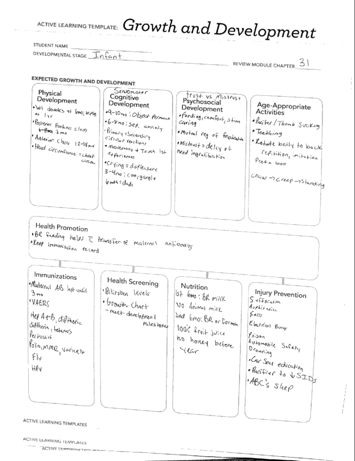 PEDS growth Chart - NURS 325 - Studocu