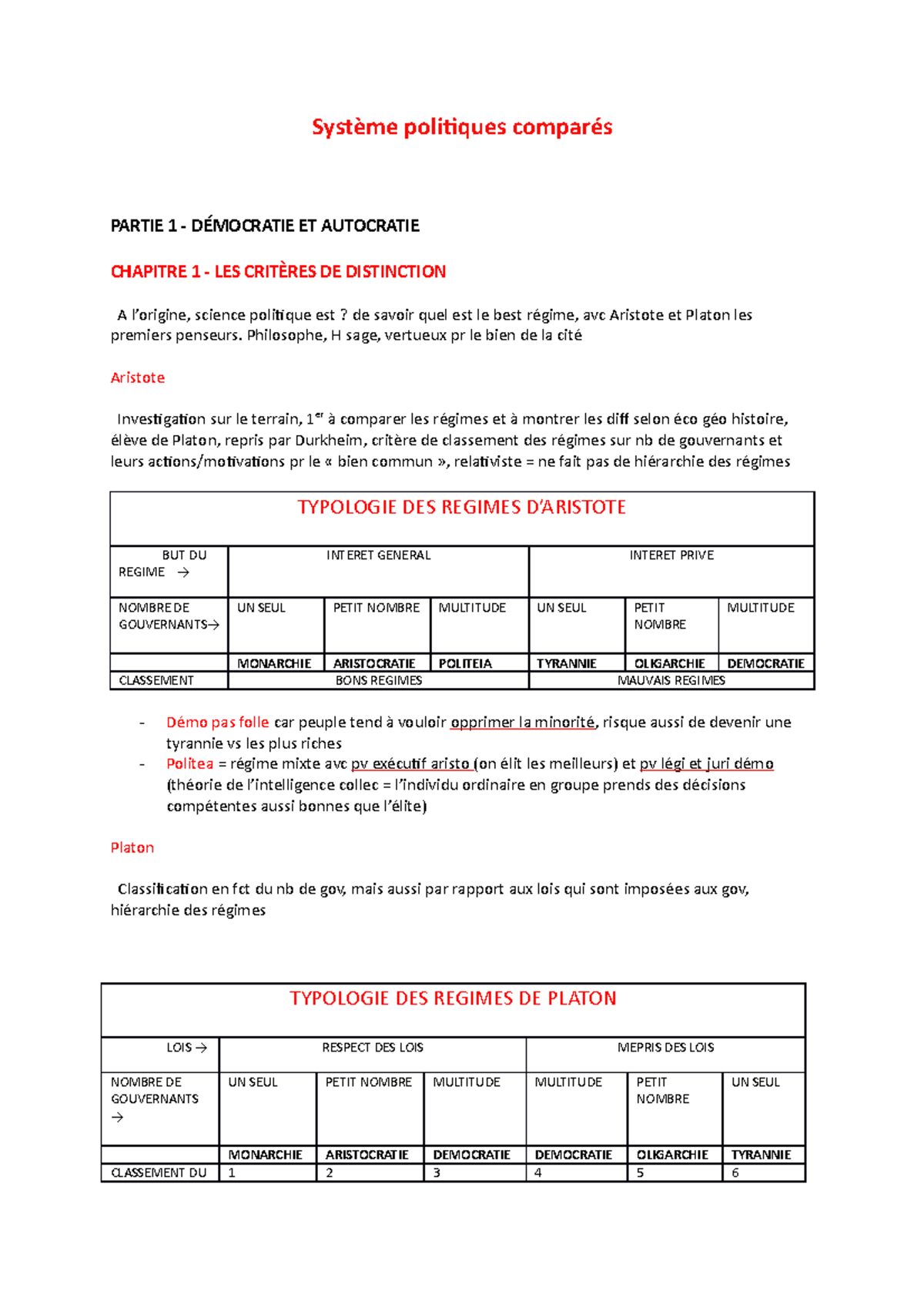 Système politiques comparés - Système politiques comparés PARTIE 1 ...