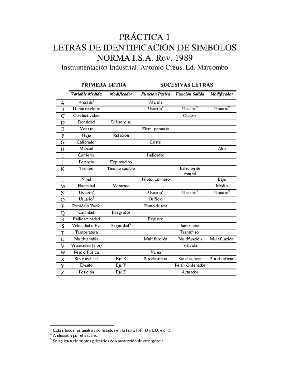 Práctica 1. Diagramas PID - PRÁCTICA 1 LETRAS DE IDENTIFICACION DE ...
