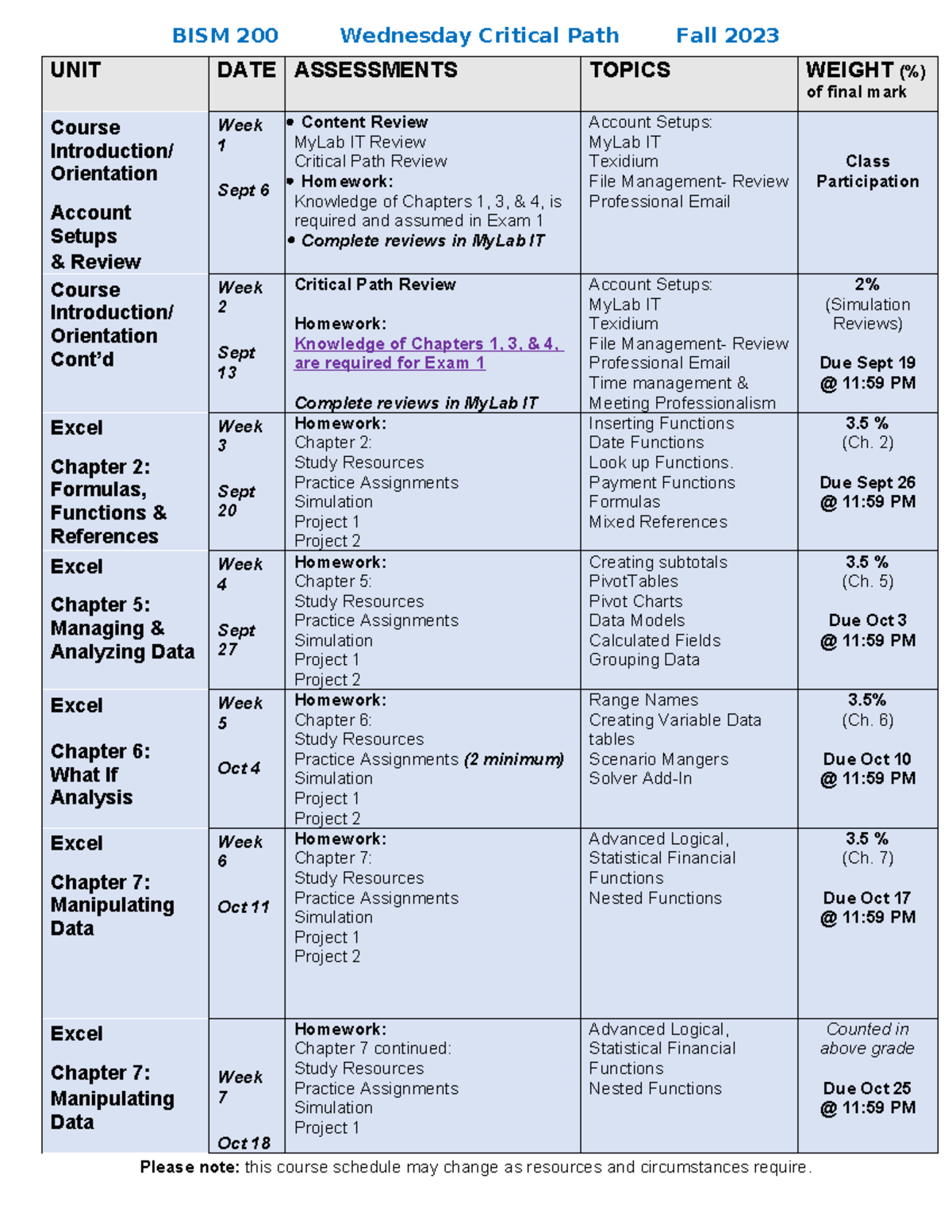 BISM 200 Critical Path Final Fall 2023 - UNIT DATE ASSESSMENTS TOPICS ...