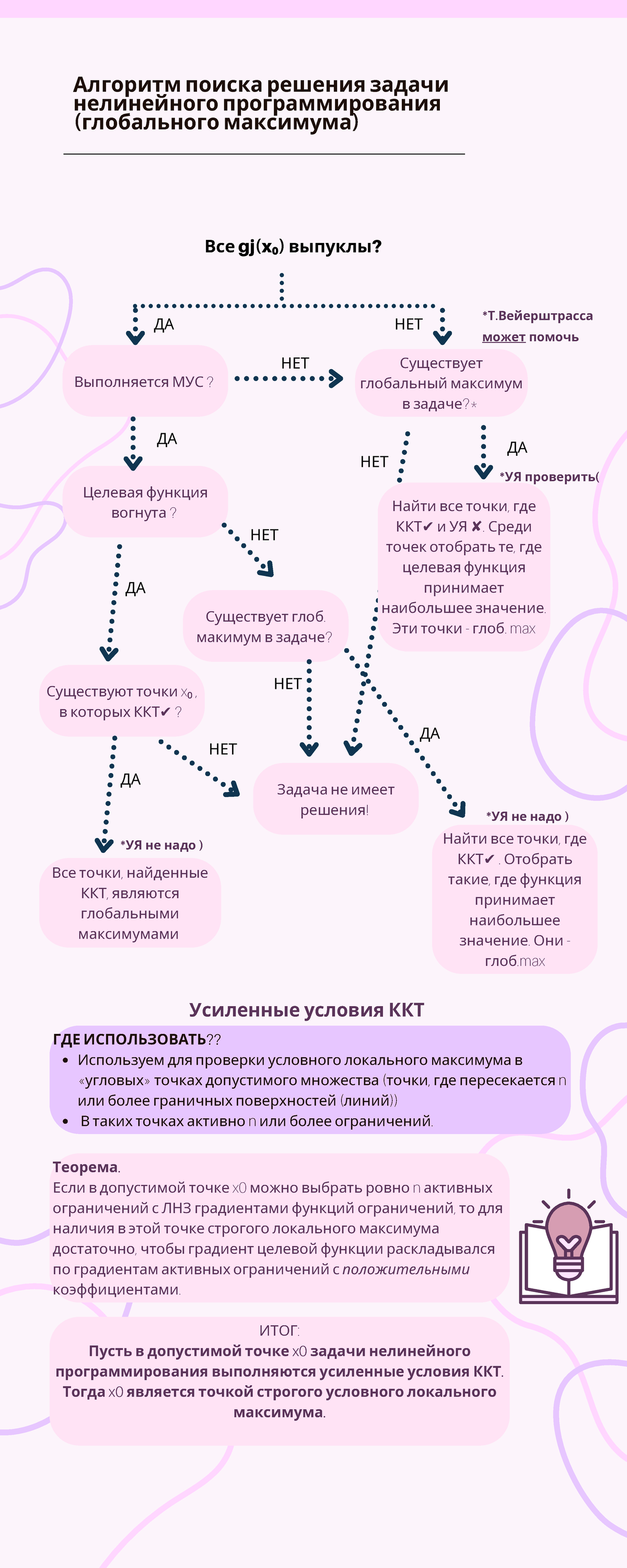 ЗНП алгоритм - Задача_нелинейного_программирования - Алгоритм поиска ...