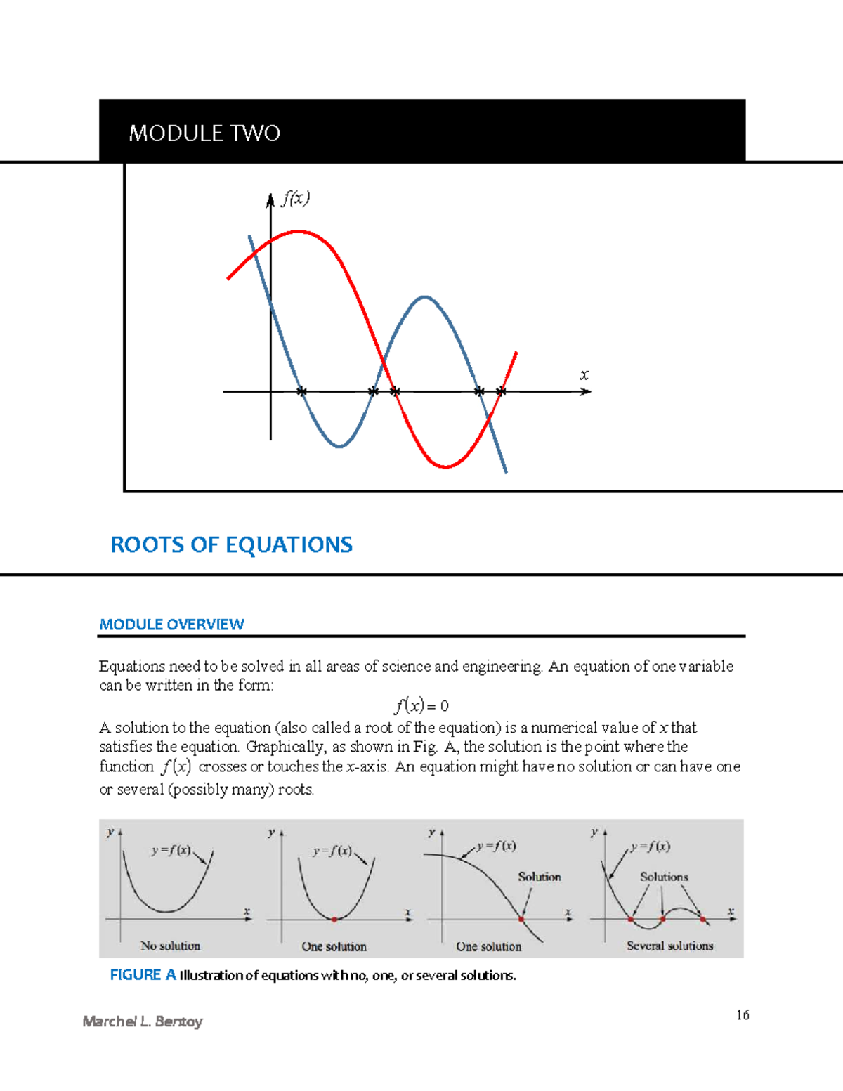 Module-2-Numericals - Lesson - * * * f(x) x * * FIGURE A Illustration of equations with no, one ...