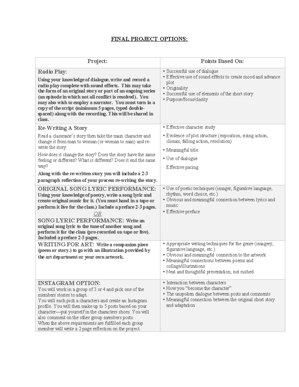 Final Project Options - FINAL PROJECT OPTIONS: Project: Points Based On ...