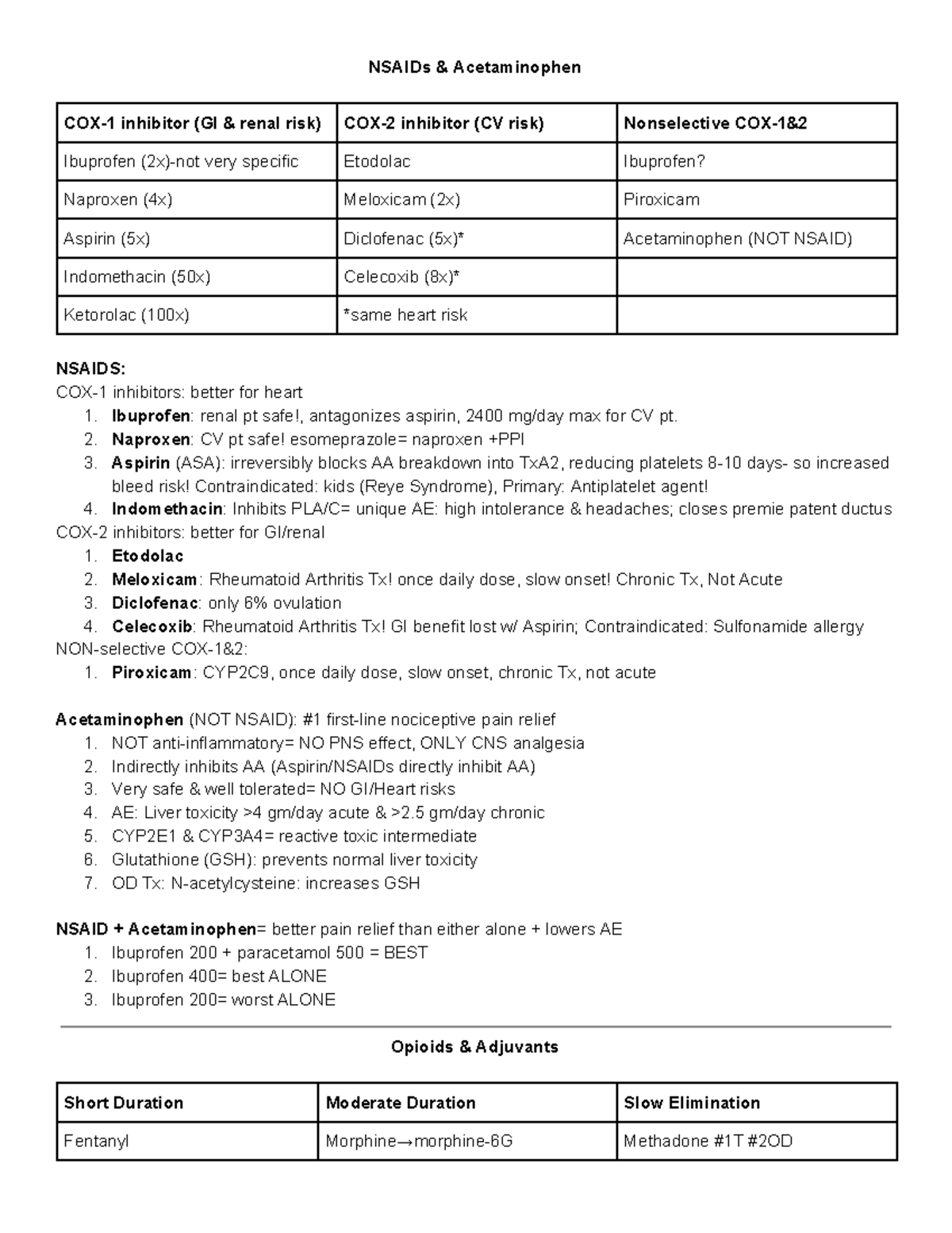 Drug List - Drug list - NSAIDs & Acetaminophen COX-1 inhibitor (GI ...