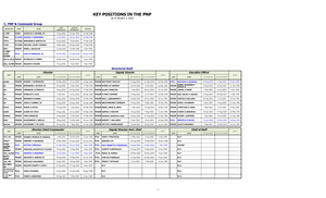 PNP Key Personnel as of January 3 2023 - DESIGNATION RANK NAME ...