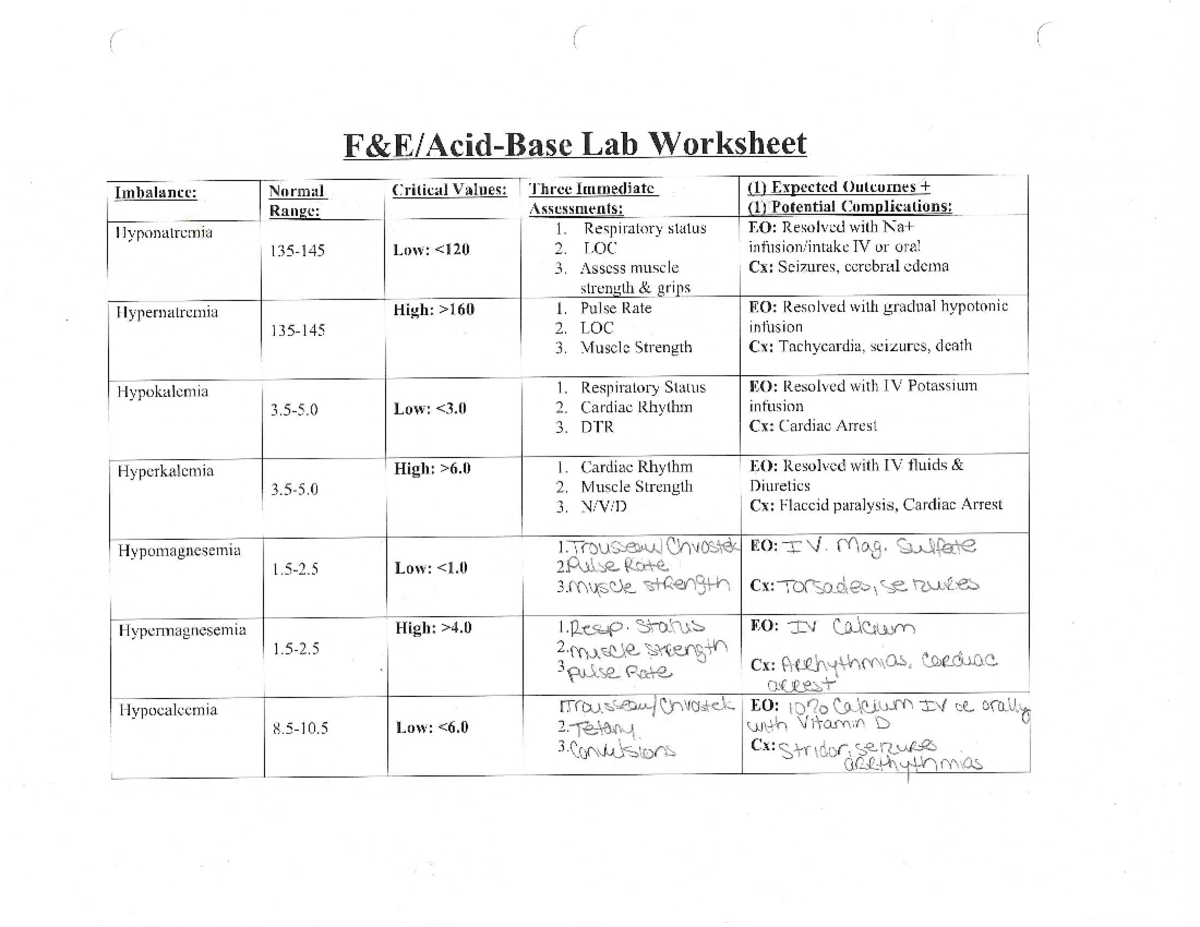 F&E acid base lab worksheet - NUR207 - Studocu