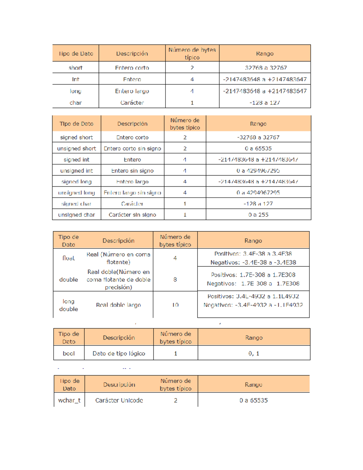 Tipos de datos C++ - Apuntes 10 - StuDocu