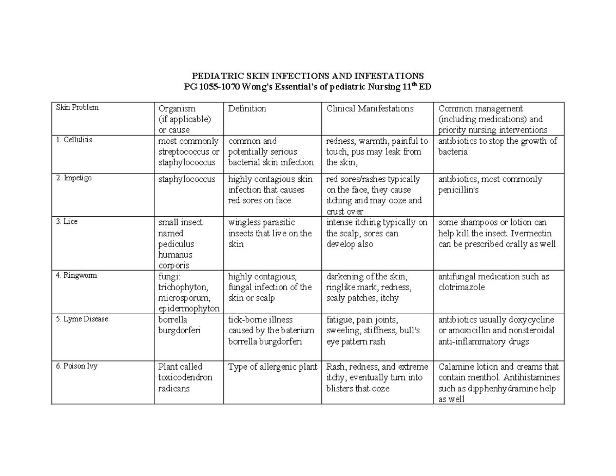Skin Worksheet 1-2 - skin assignment - PEDIATRIC SKIN INFECTIONS AND ...