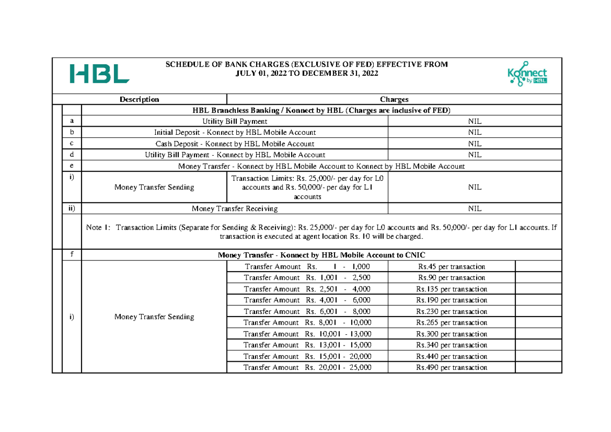 Konnect SOBC - July to Dec 2022 - SCHEDULE OF BANK CHARGES (EXCLUSIVE ...