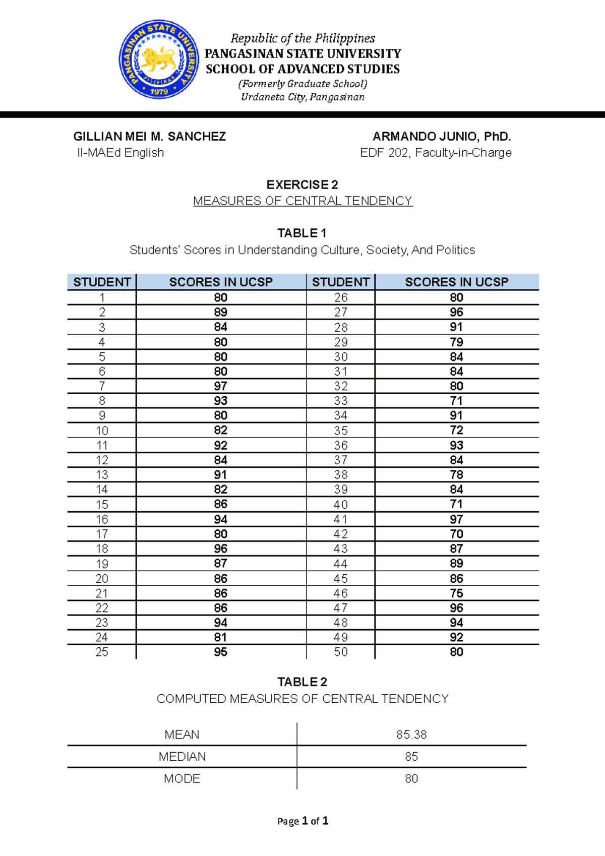 Measures of Central Tendency Gillian Mei Sanchez - Republic of the ...