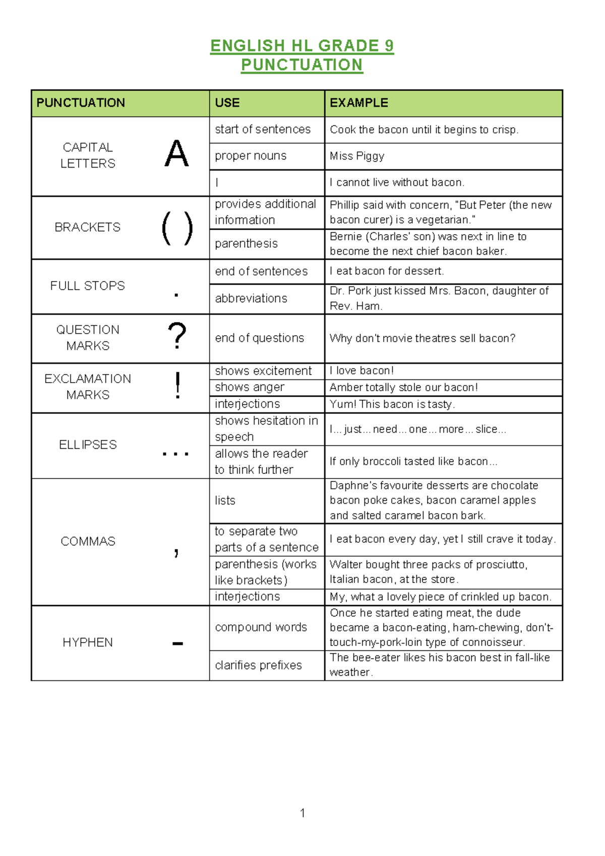 Punctuation - 1 ENGLISH HL GRADE 9 PUNCTUATION PUNCTUATION USE EXAMPLE ...