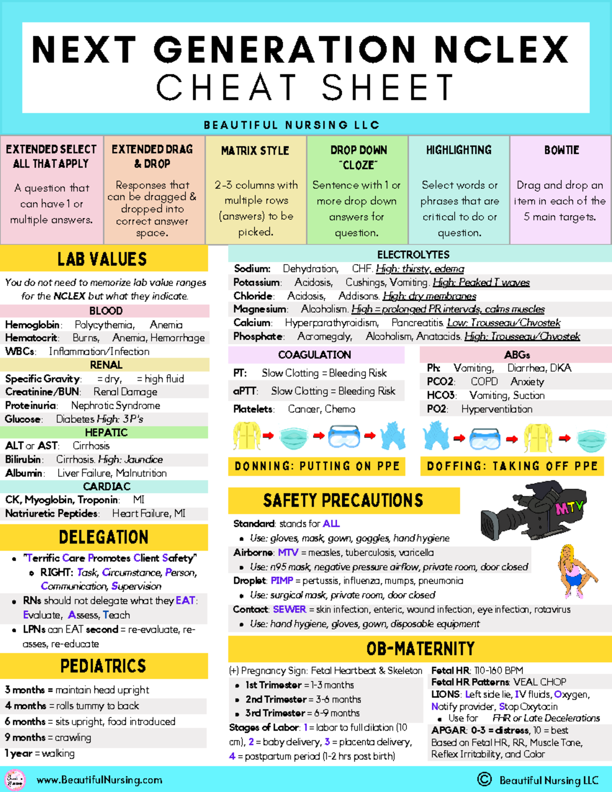 Nclexcram Sheet Copyright Bn Electrolytes Sodium ⬆dehydration ⬇chf