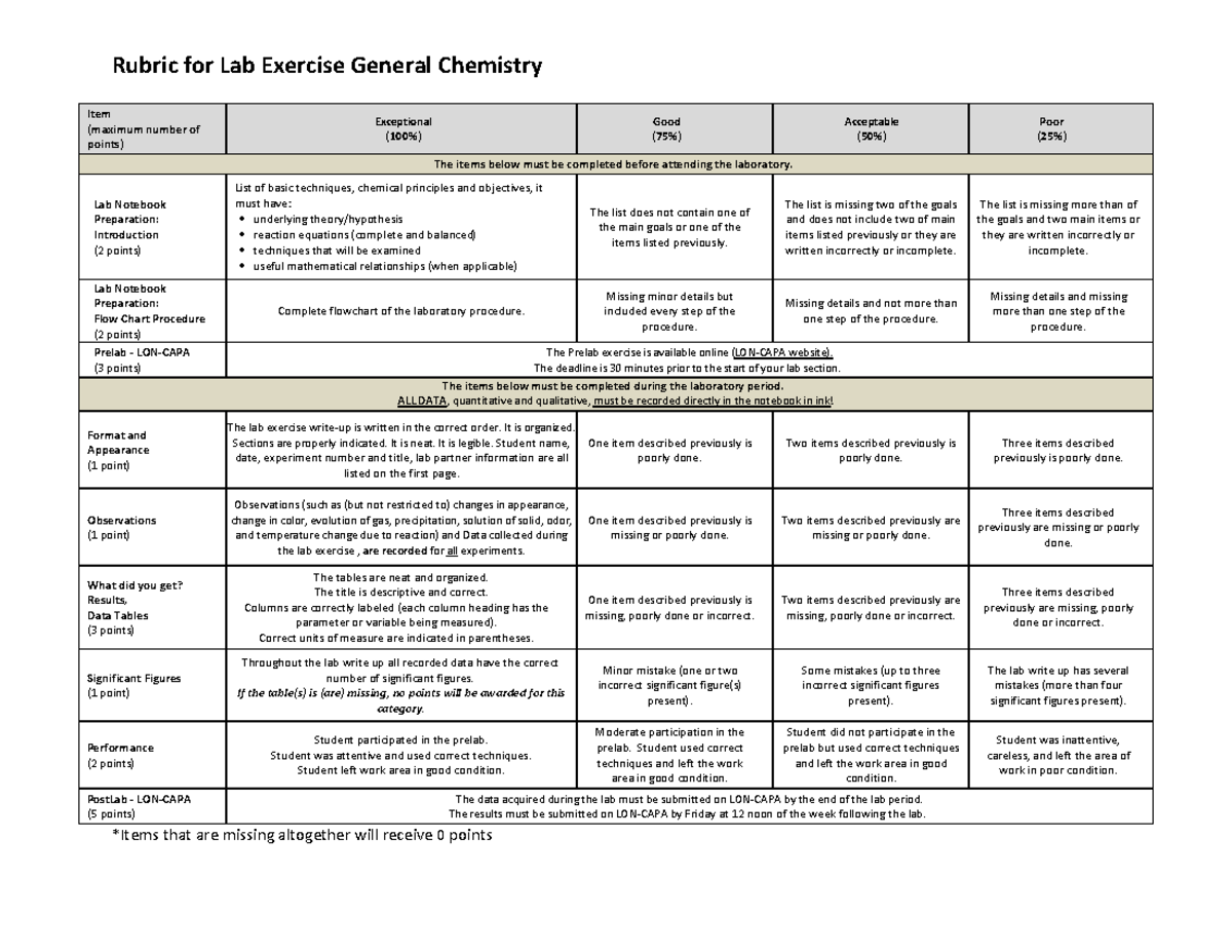 Lab rubric CHEM 108 - Rubric for Lab Exercise General Chemistry *Items ...