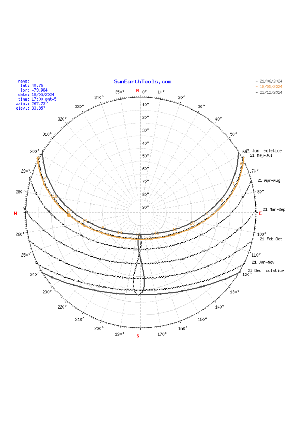 Sun Earth Tools Sun Path 1716044443936 - Simulación de sistemas - Studocu