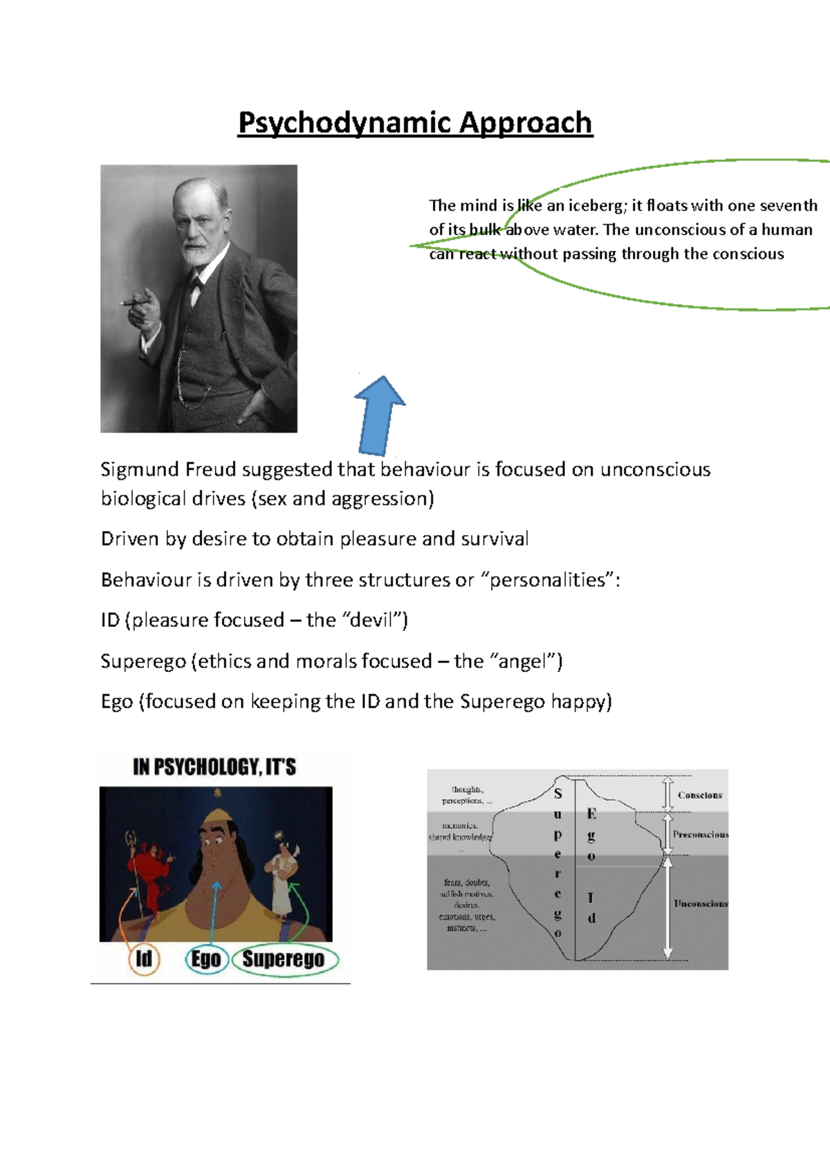 Approaches intro adapted - Psychodynamic Approach Sigmund Freud ...