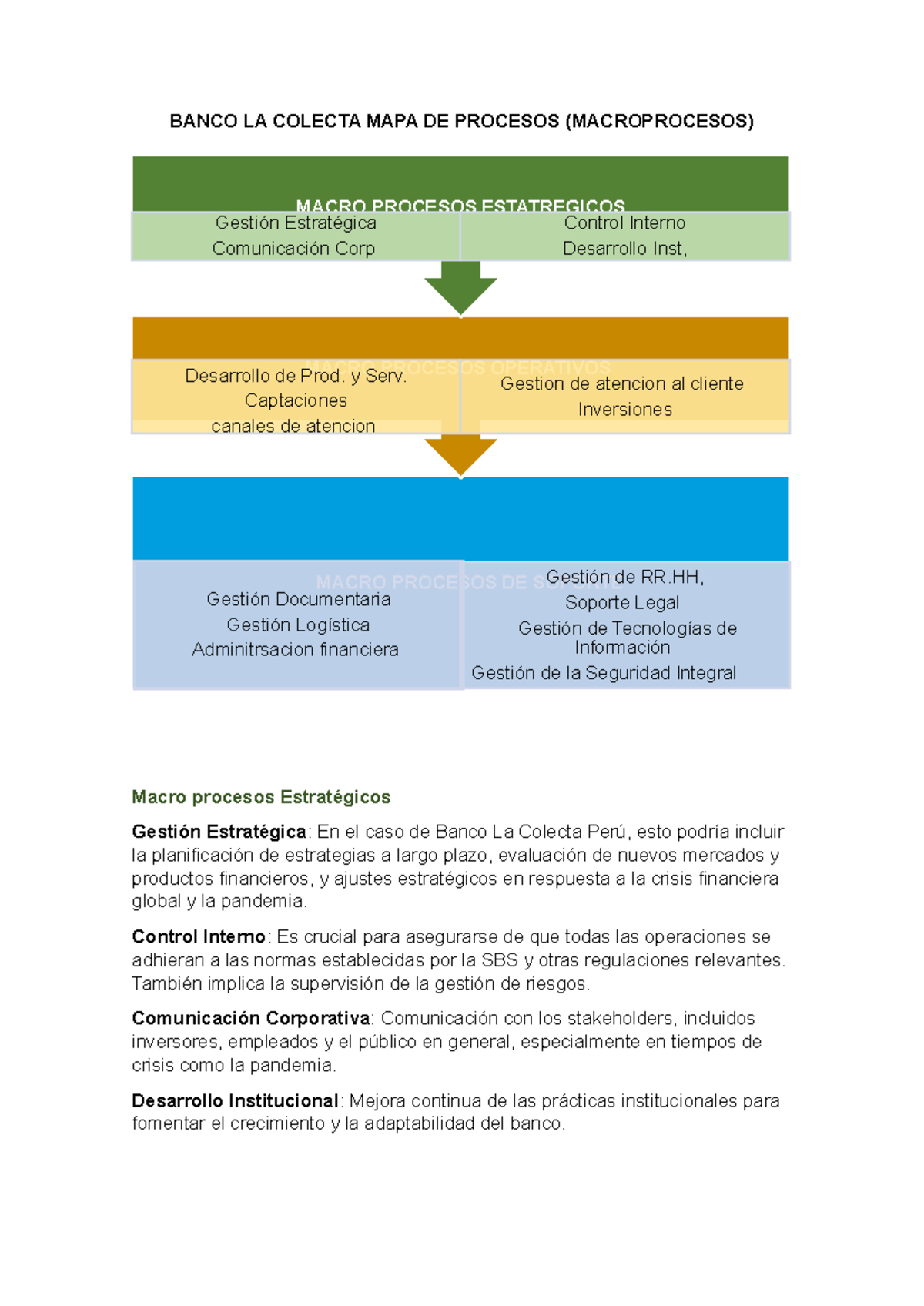 AA2 auditoria mapa - BANCO LA COLECTA MAPA DE PROCESOS (MACROPROCESOS) Macro procesos ...