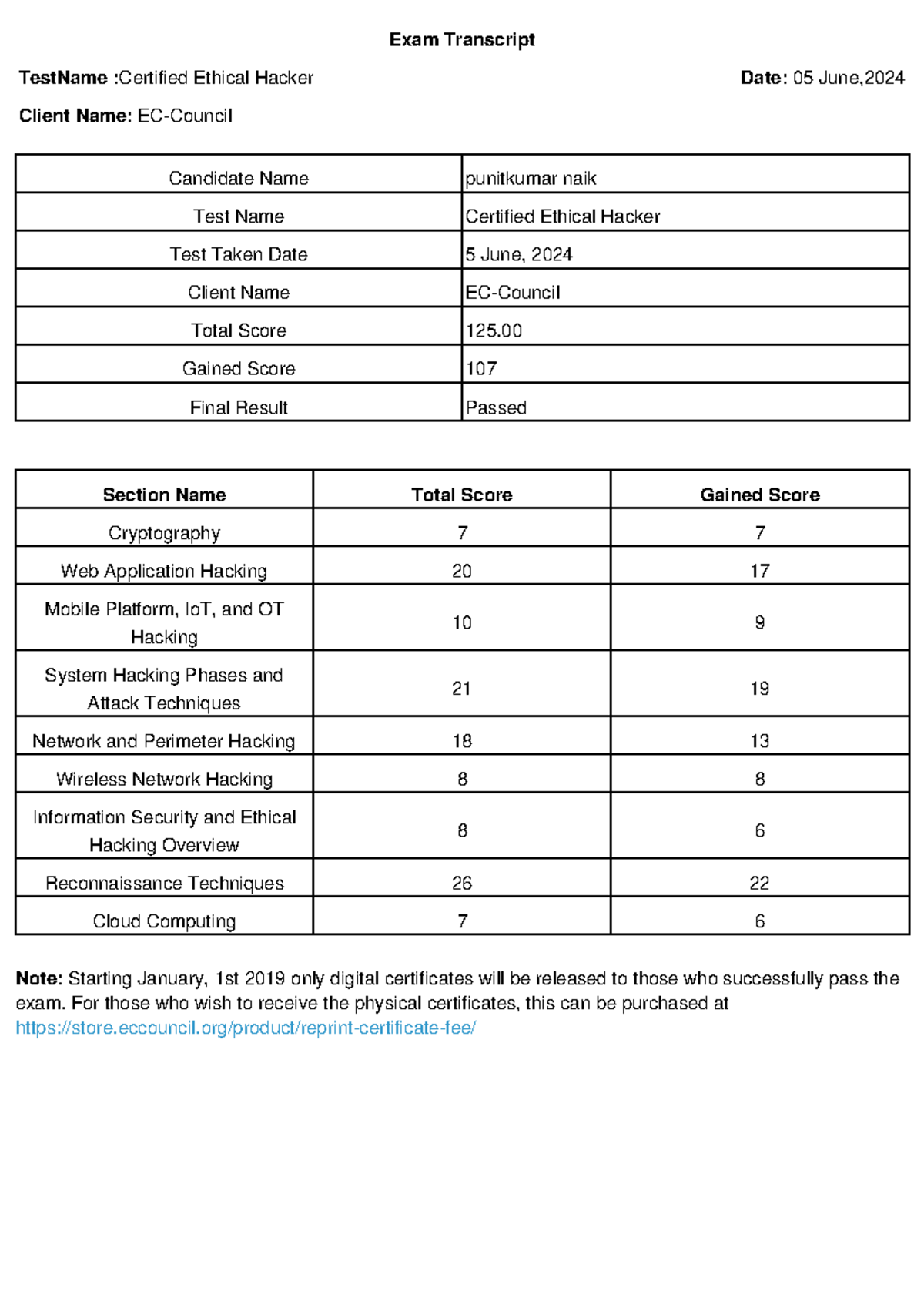Exam-Transcript - awfqf - Note: Starting January, 1st 2019 only digital ...