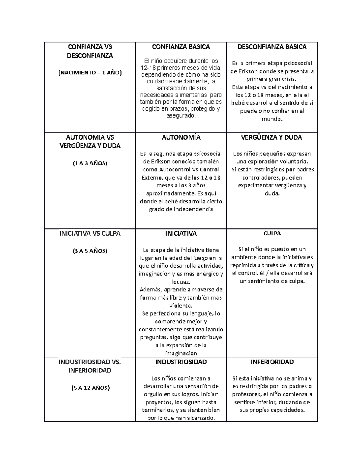 Etapas Erikson Teorias De La Personalidad Confianza Vs Desconfianza