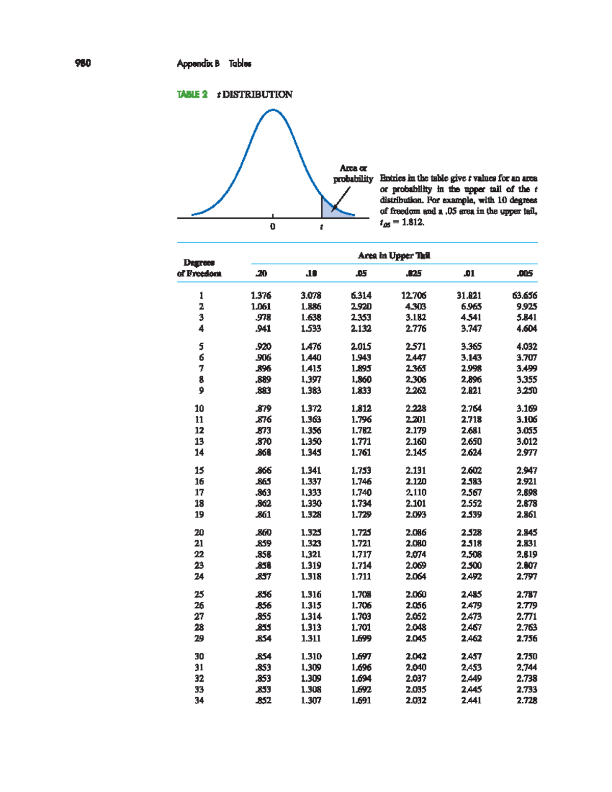 T-table - T-table - Deep Learning - Studocu