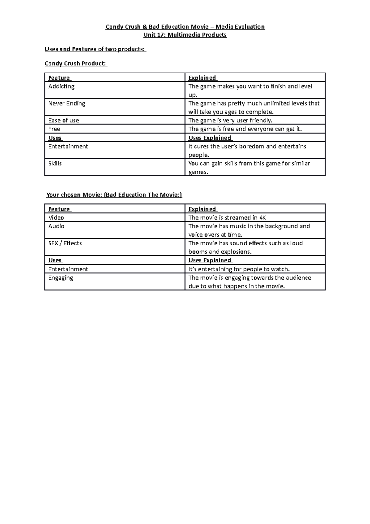 Review multimedia products - Studocu