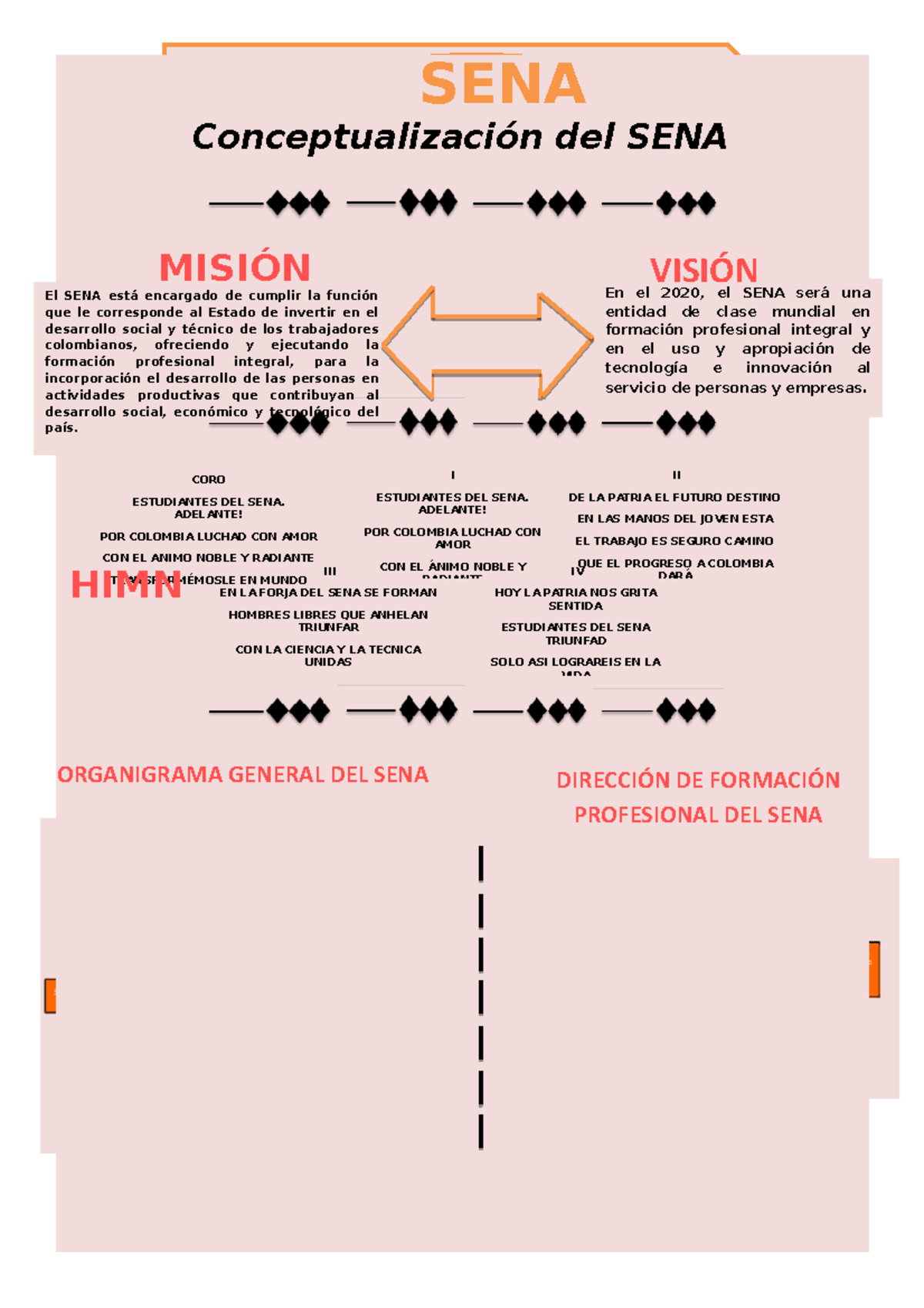 Infografia - ERSDF - Conceptualización del SENA SENA MISIÓN VISIÓN En ...