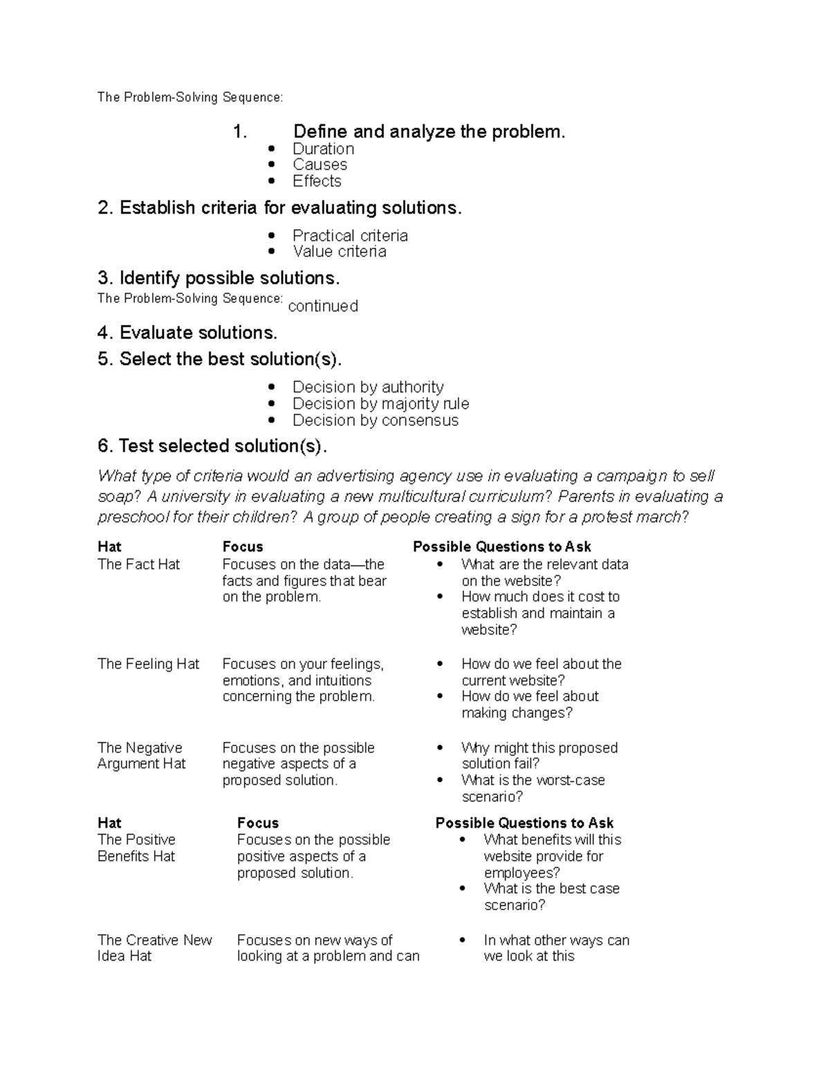 Problem Solving and Groups - The Problem-Solving Sequence: 1. Define ...