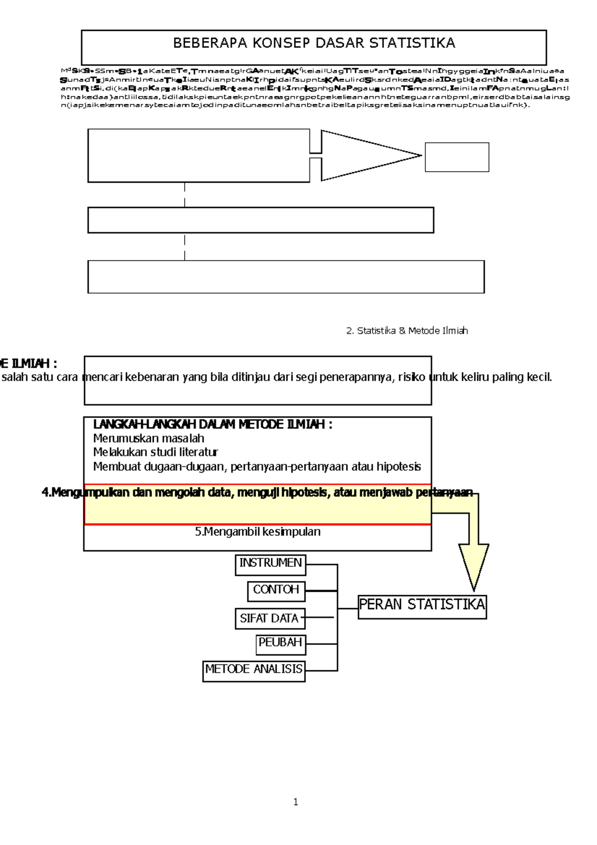 Konsep Dasar Statistika - 1 ILMIAH : cara mencari kebenaran yang bila ...