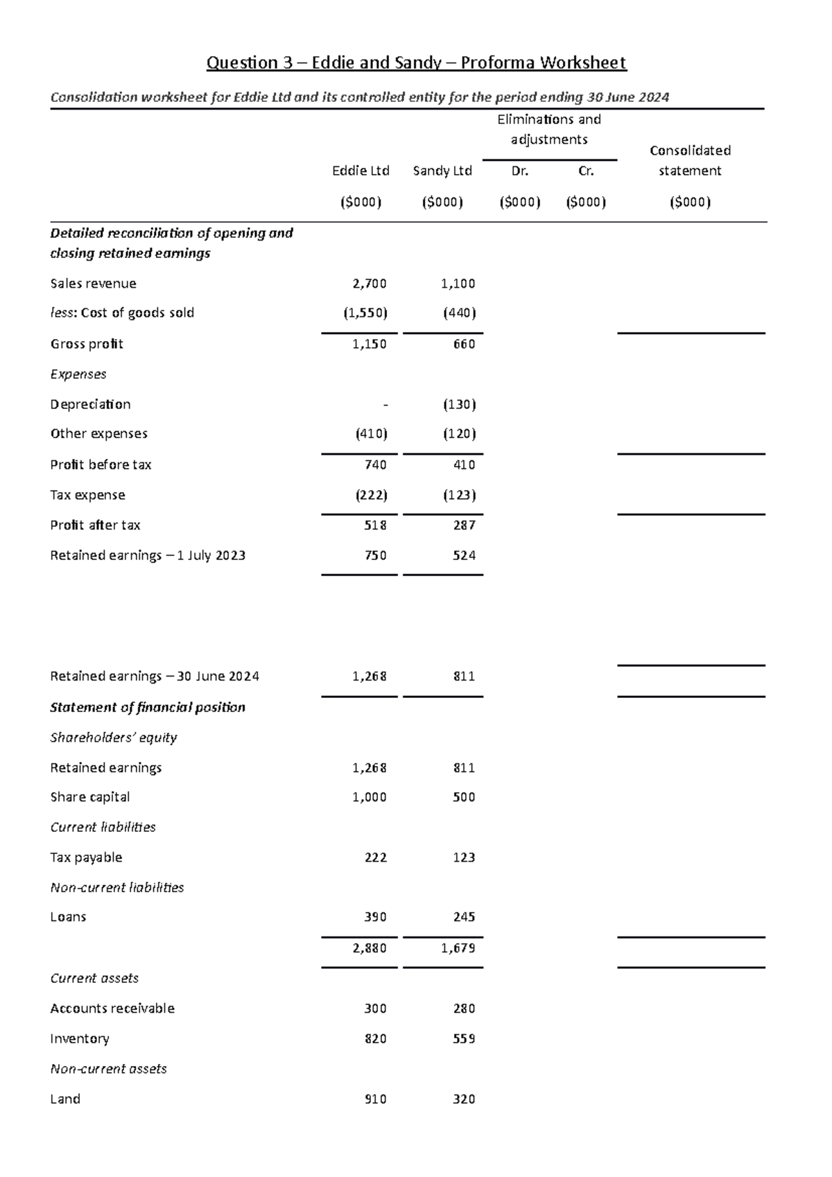 Week 8 Workshop Question - Q3 - Eddie and Sandy - Proforma Worksheet ...