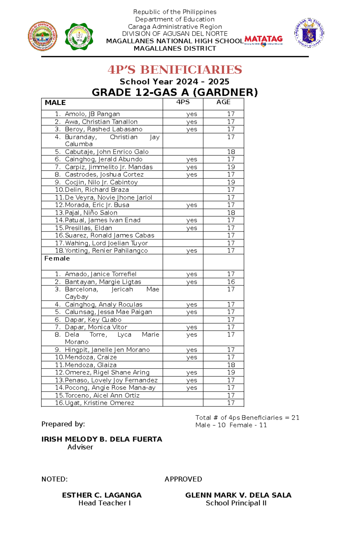 AGE- Profile 4PS-GAS - HSEFUHGUIEW - Republic of the Philippines ...