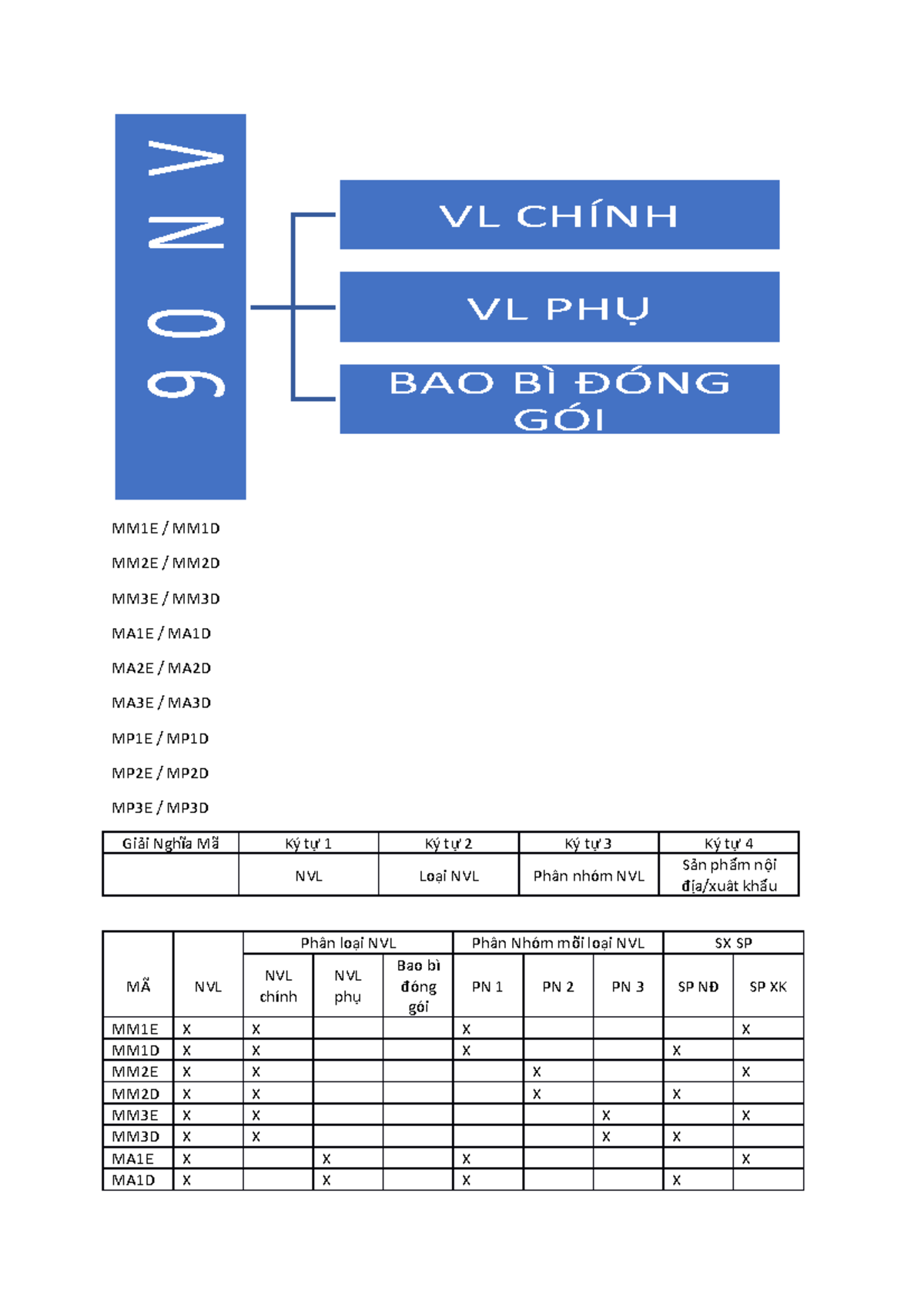 CẤU TRÚC MÃ - bài tập cấu trúc mã - MM1E / MM1D MM2E / MM2D MM3E / MM3D ...