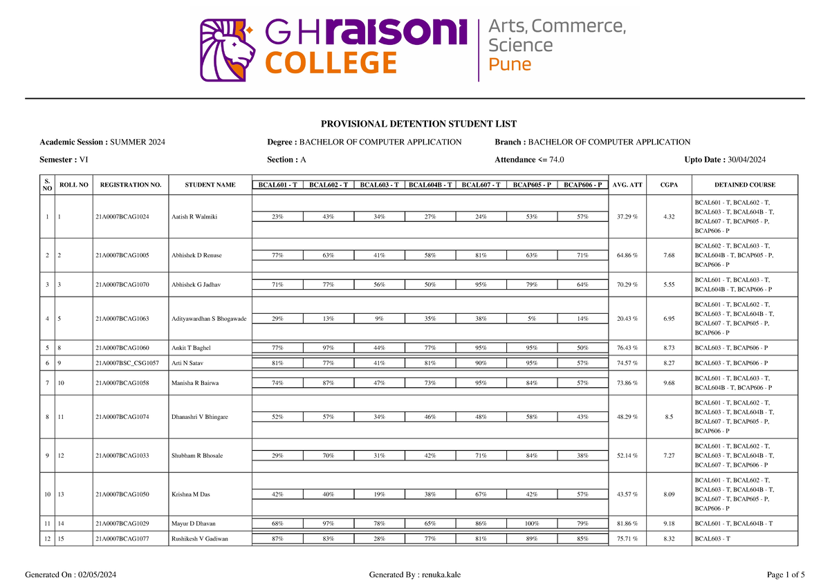 TY BCA DIV-A - PROVISIONAL DETENTION STUDENT LIST Academic Session ...