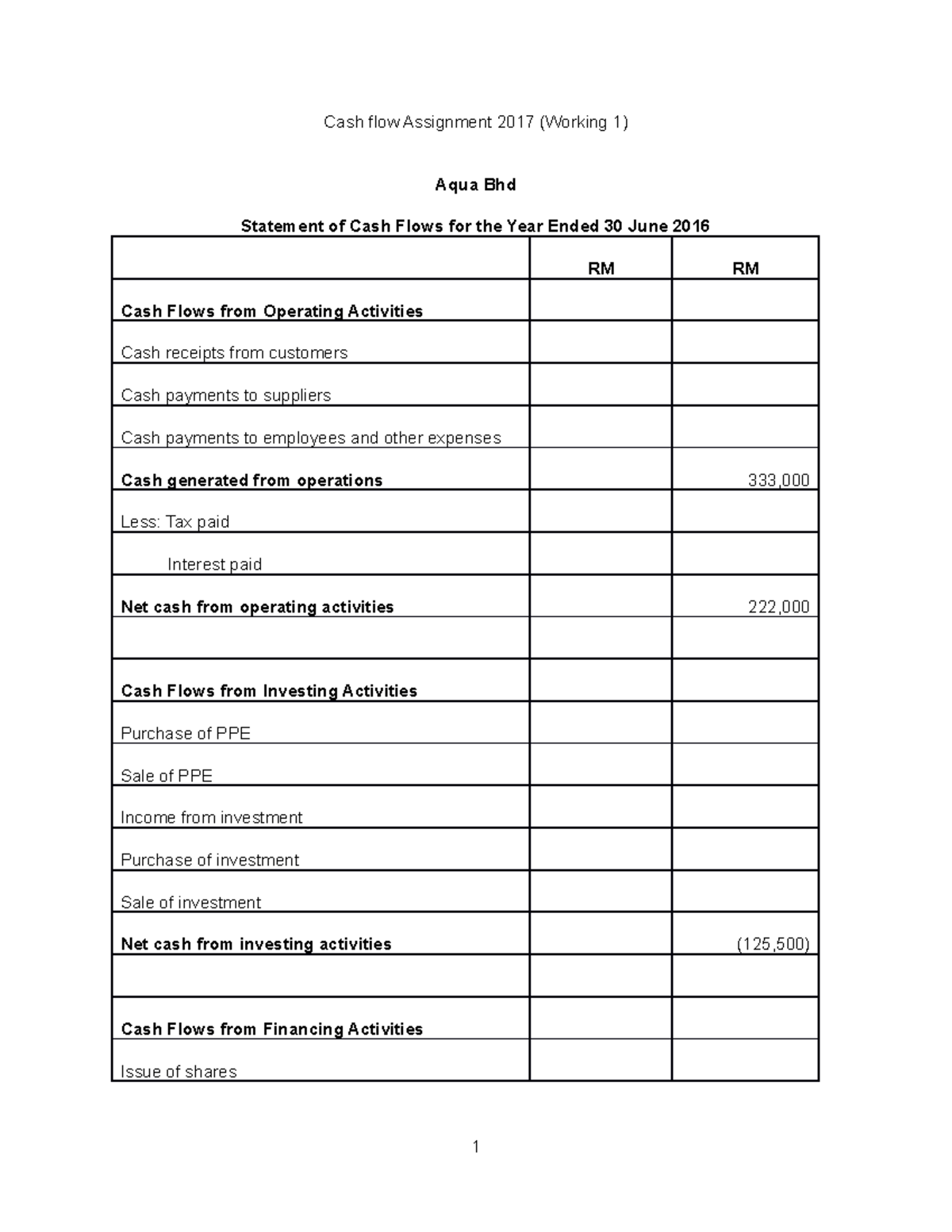 Cash flow Assignment 2017 (Aqua Bhd) - Cash flow Assignment 2017 ...