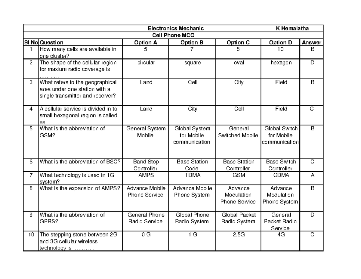 Cell phone - Sl No Question Option A Option B Option C Option D Answer ...