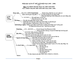 GPT Model Behind the Scene Exploring it from scratch with Pytorch by Chee Kean Artificial - Studocu