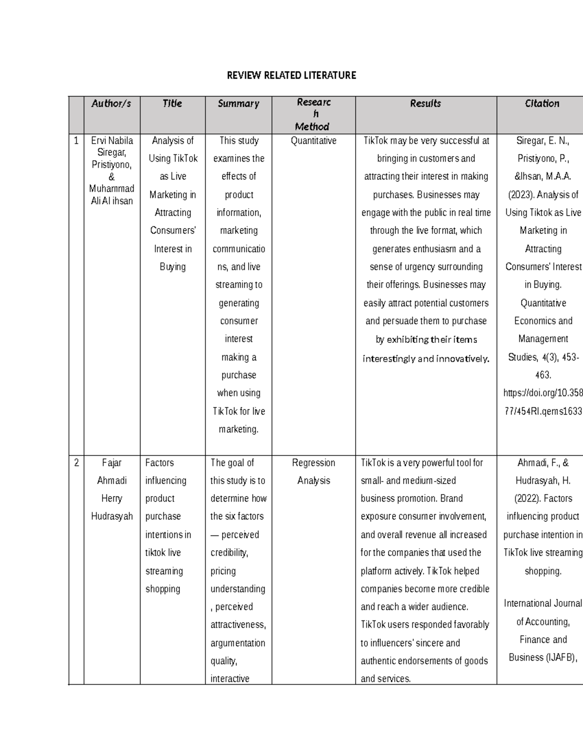 Rrl revision - this might help you. - REVIEW RELATED LITERATURE Author ...