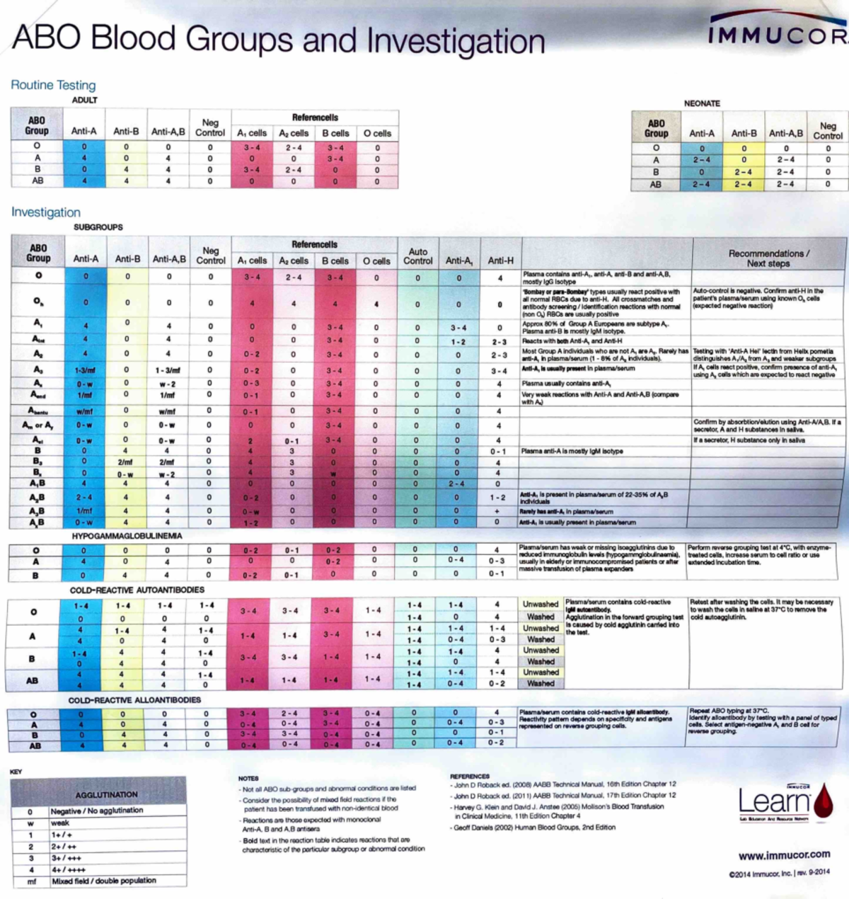 Digitalizar 22 de ago. de 2023 - AÉ3o Blood Groups and lnvestigation ...