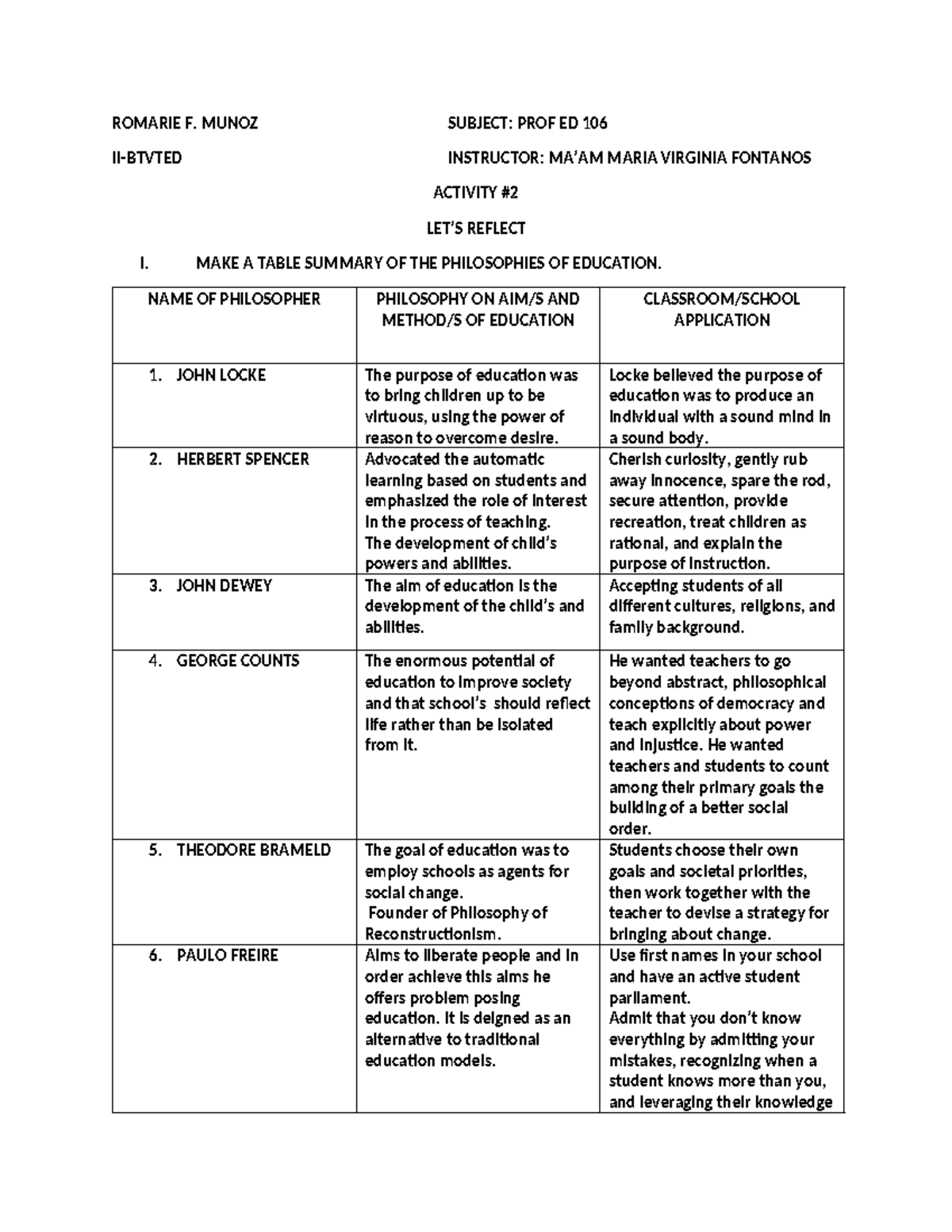 Activity #2 LET'S Reflect (RFM) - ROMARIE F. MUNOZ SUBJECT: PROF ED 106 II-BTVTED INSTRUCTOR: MA ...