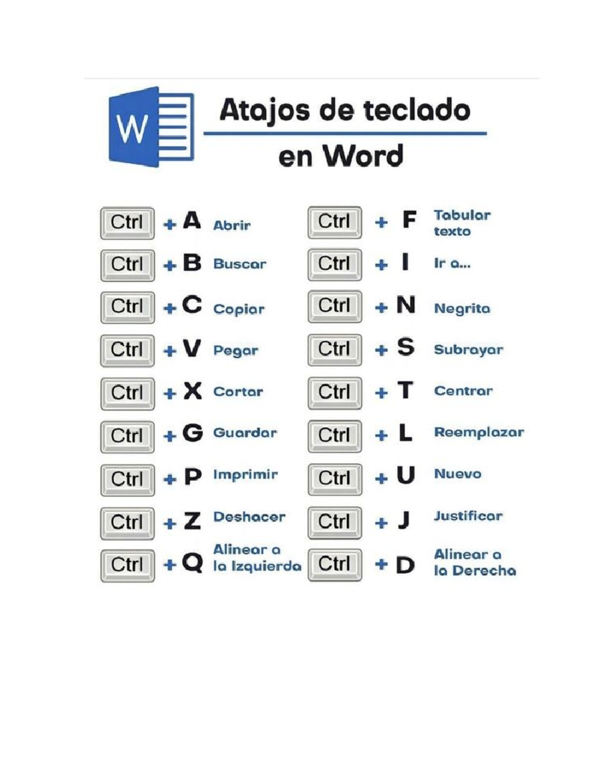 Atajos WORD - W Atajos de teclado en Word Ctrl + A Abrir Ctrl + F ...