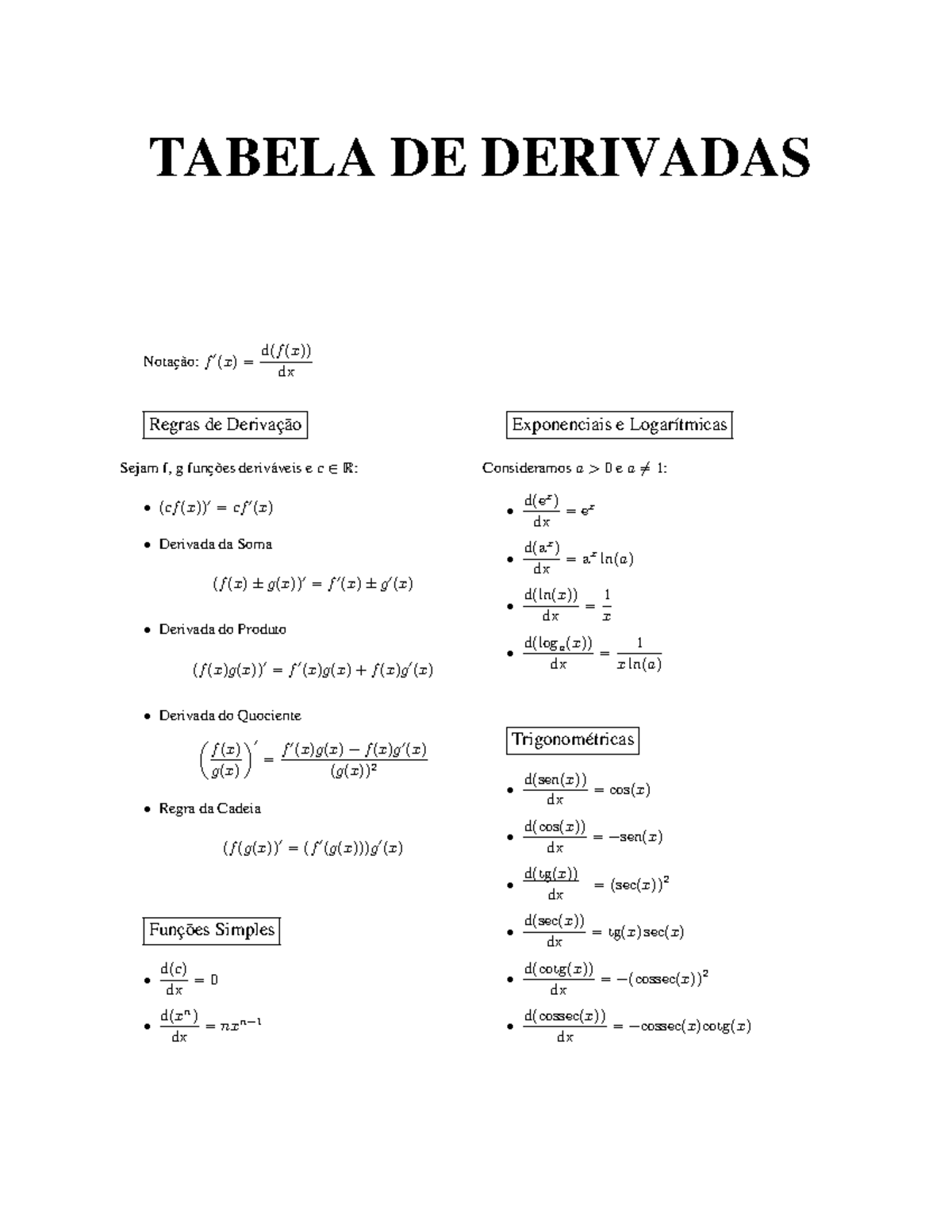 0 Tabela Derivada - TABELA DE DERIVADAS Notac ̧ ̃ao: f ′(x) = d( f (x ...