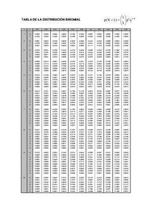Tabla de la Distribución F de Snedecor - TABLA DE LA DISTRIBUCIÓN F DE ...