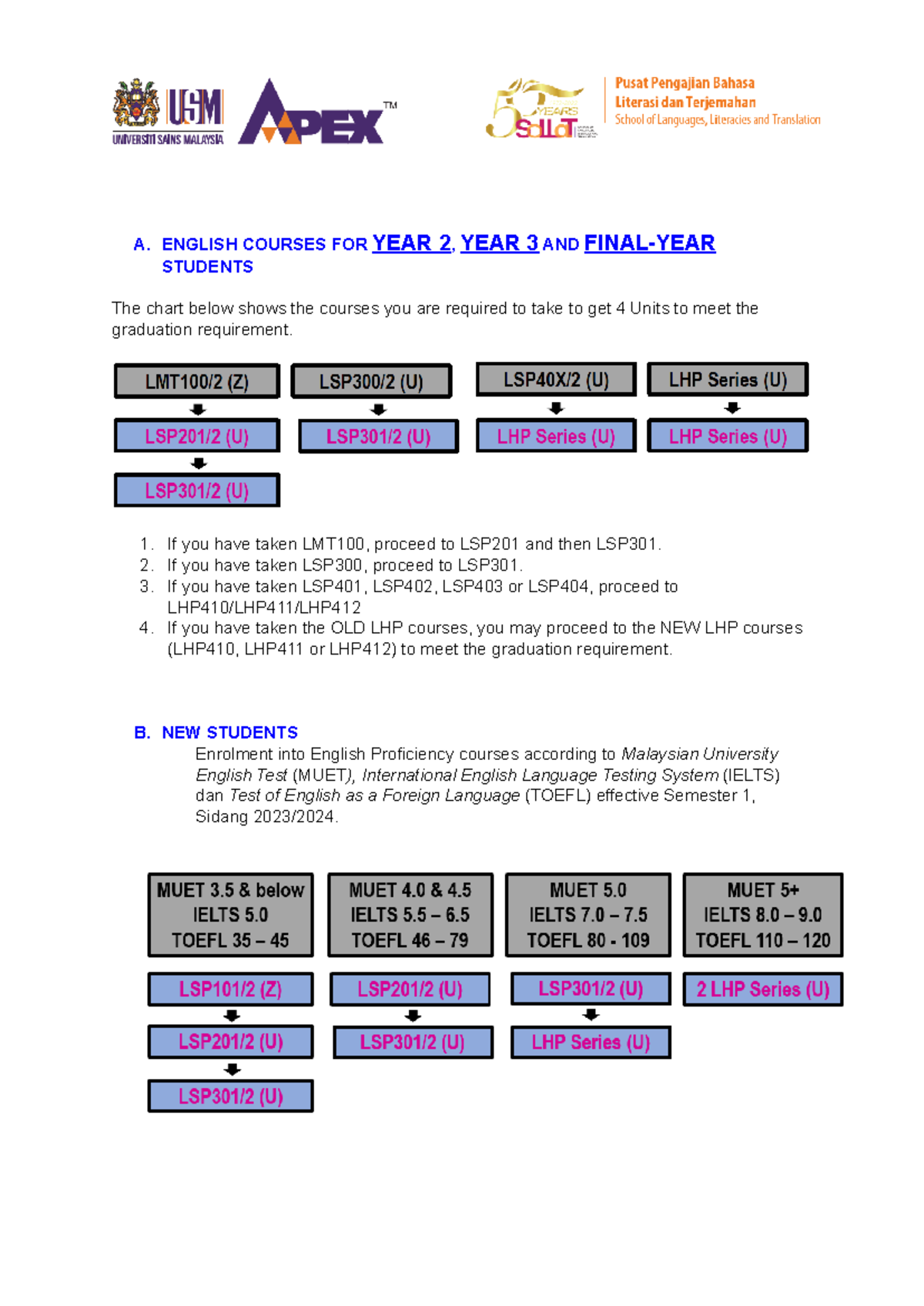 Entry Requirements - A. ENGLISH COURSES FOR YEAR 2, YEAR 3 AND FINAL ...