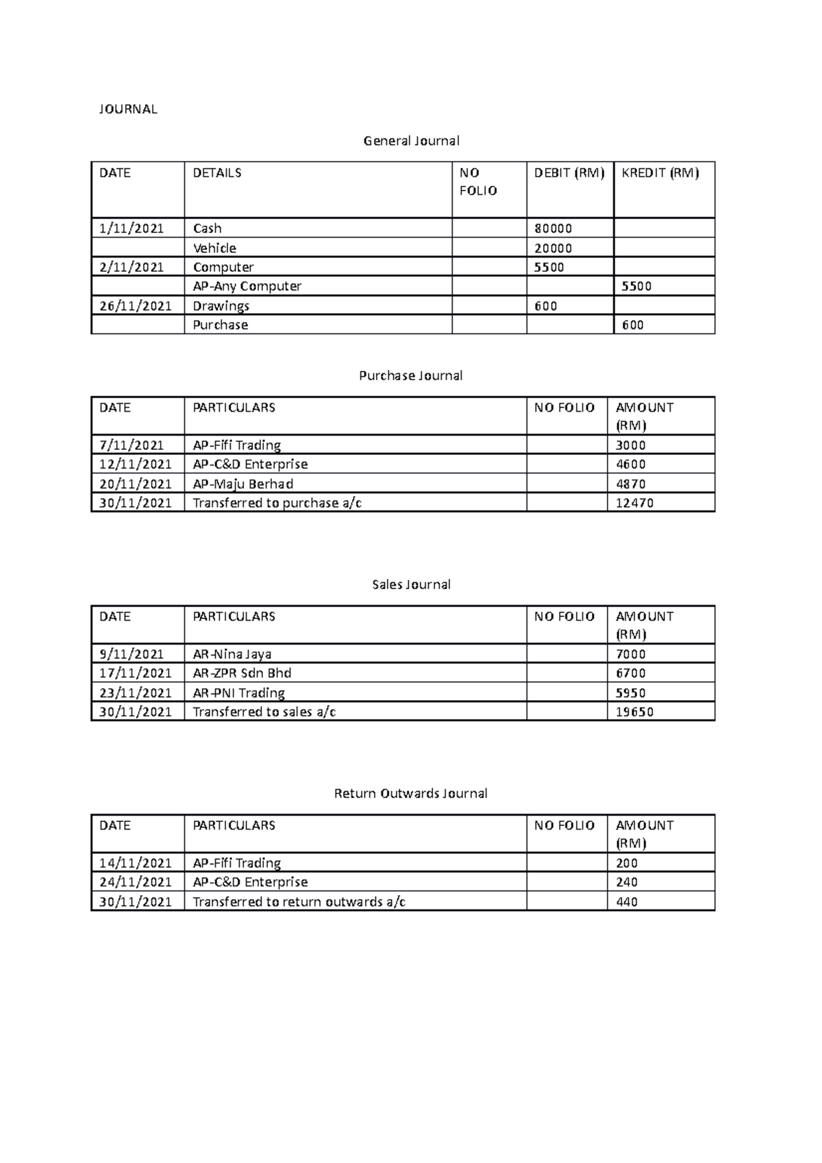 ACC Journal 2 new - ACC - JOURNAL General Journal DATE DETAILS NO FOLIO ...