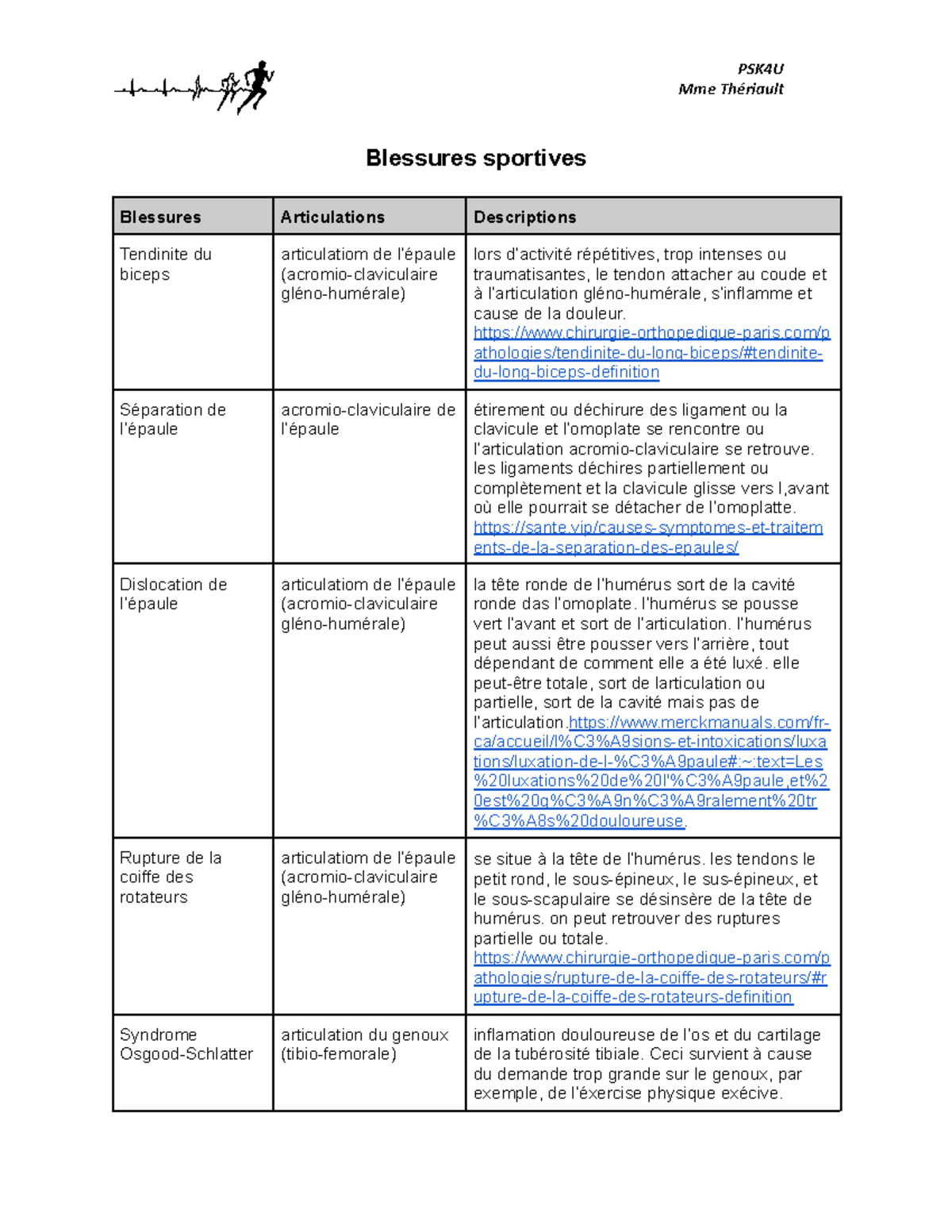 Audrée Leduc - Blessures sportives - PSK4U Mme Thériault Blessures ...