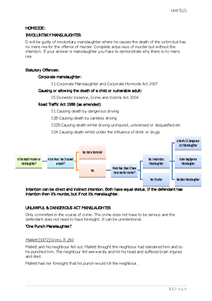 Unit 6 D1 - ccc - Pavan Uppal - 13B A. D1 Evaluate how the principles ...